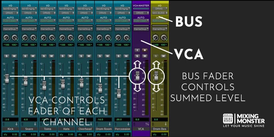 What Are VCA Faders In Audio Mixing? | How To Use VCA In 2024