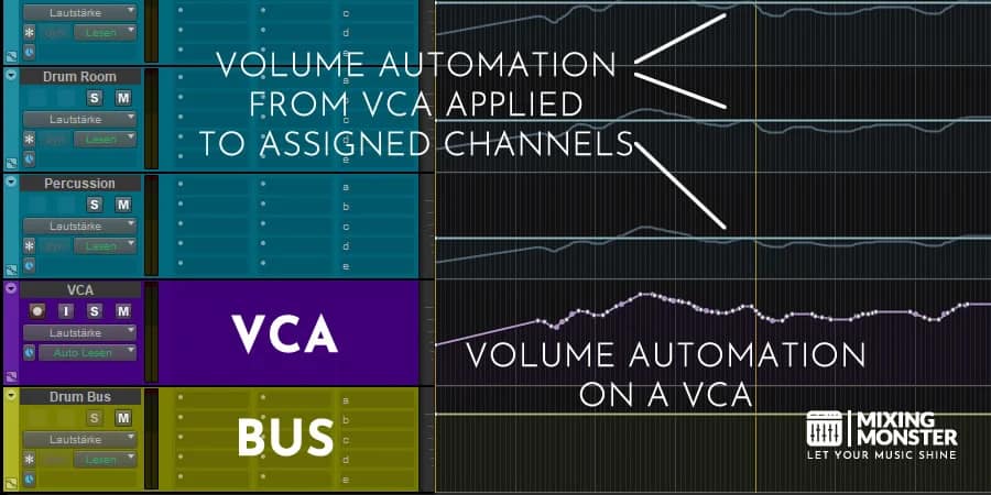 What Are VCA Faders In Audio Mixing? | How To Use VCA In 2024