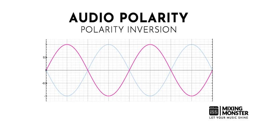 Audio Polarity Vs. Phase | Key Differences Explained In 2024
